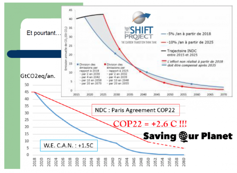 The Need for an Adaptation Plan to +3°C or More - Climate Scorecard