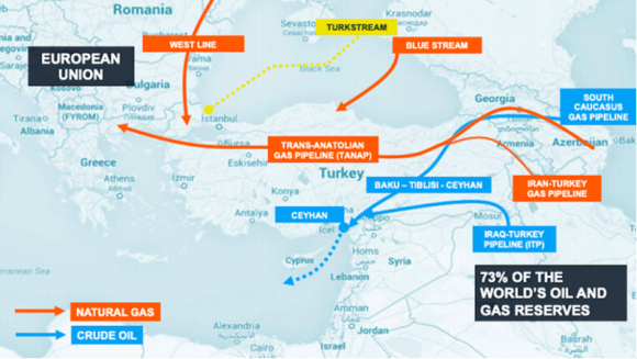Increasing Usage of Natural Gas in Turkey and Its Effect on Local ...
