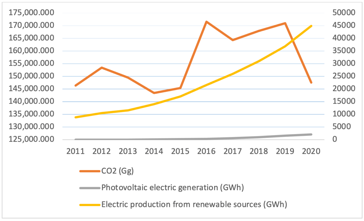 Mexico's Power Grid - Climate Scorecard