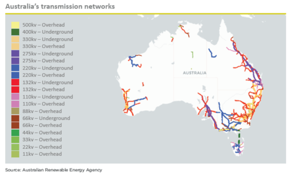 Australia Power Grid Systems - Climate Scorecard