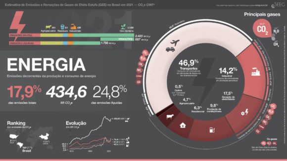 The National Integrated Power System in Brazil - Climate Scorecard