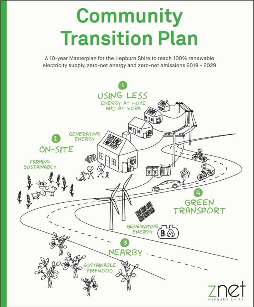 Australia: Model Community Climate Mitigation Programs - Climate Scorecard