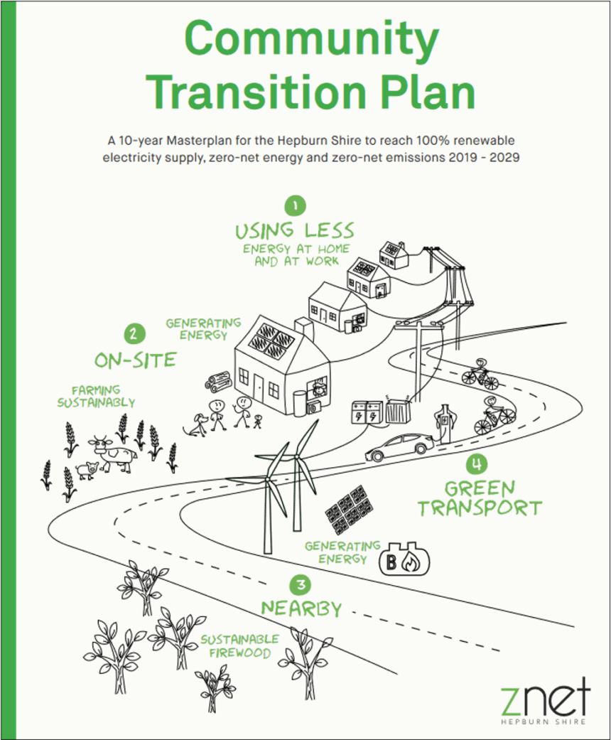 Australia: Model Community Climate Mitigation Programs - Climate Scorecard