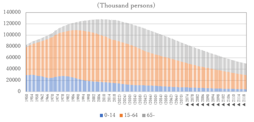 Japan’s Economic Challenges Make It Reluctant to Commit to Needed ...