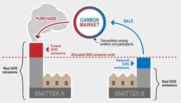 UK’s ETS Will Demonstrate Its Ability to Impact Emissions if ...