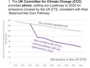 UK’s ETS Will Demonstrate Its Ability to Impact Emissions if ...