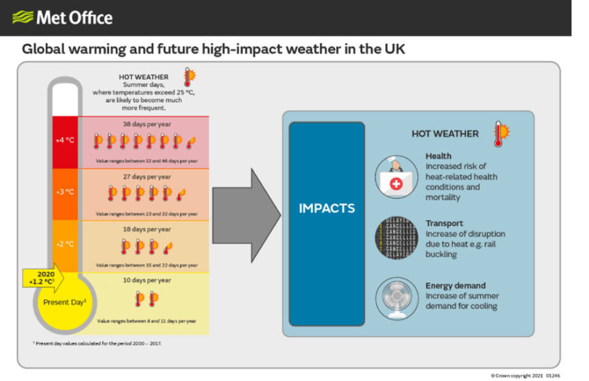 The Effect of Extreme Heat Varies in Different Parts of the UK ...