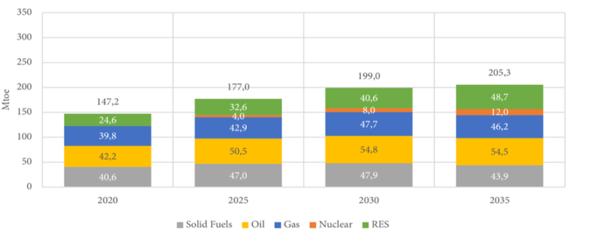 Turkey's Energy Production Methods Depends on Over 85 Percent of Fossil ...