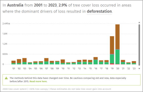Australian Forests Offset One-Third of the Nation’s Fossil Fuel ...