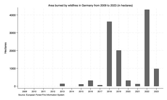Forests Cover About 32.68% of Germany's Land Area - Climate Scorecard