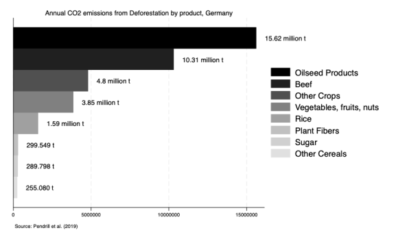 Forests Cover About 32.68% of Germany's Land Area - Climate Scorecard