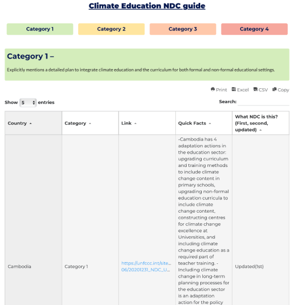 NDC Tracking Sources - Climate Scorecard