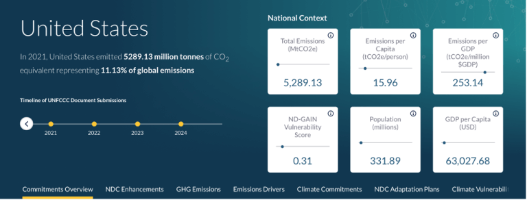 NDC Tracking Sources - Climate Scorecard