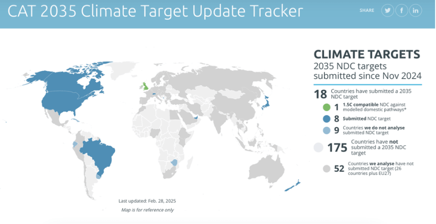 NDC Tracking Sources - Climate Scorecard