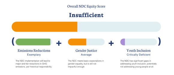 NDC Tracking Sources - Climate Scorecard