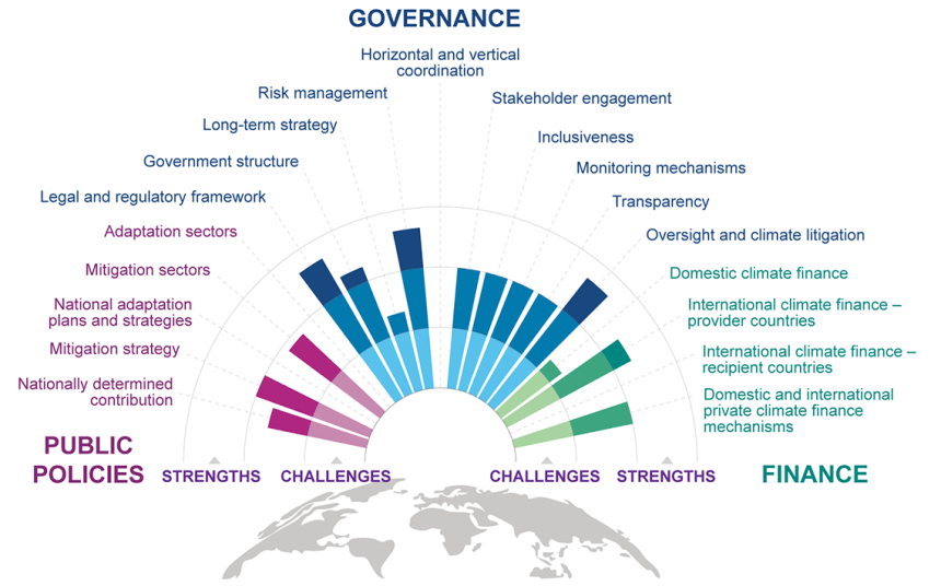 Canada: 2025 Mid-Year Emissions Report Card - Climate Scorecard