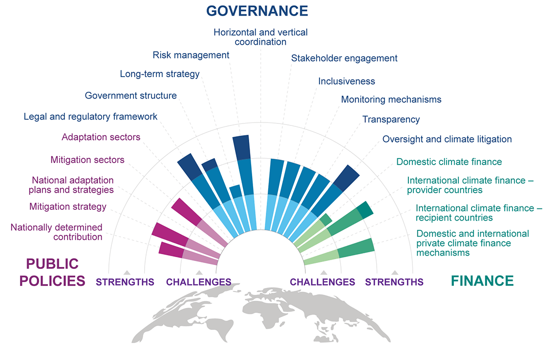 Canada: 2025 Mid-Year Emissions Report Card - Climate Scorecard