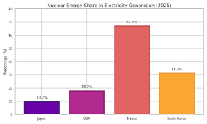 Japan: Nuclear Energy Updates - Climate Scorecard